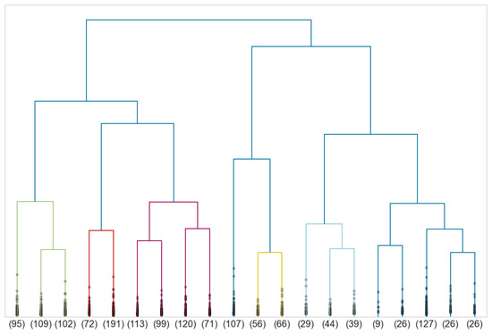 Human Body Shapes Anomaly Detection and Classification Using Persistent ...