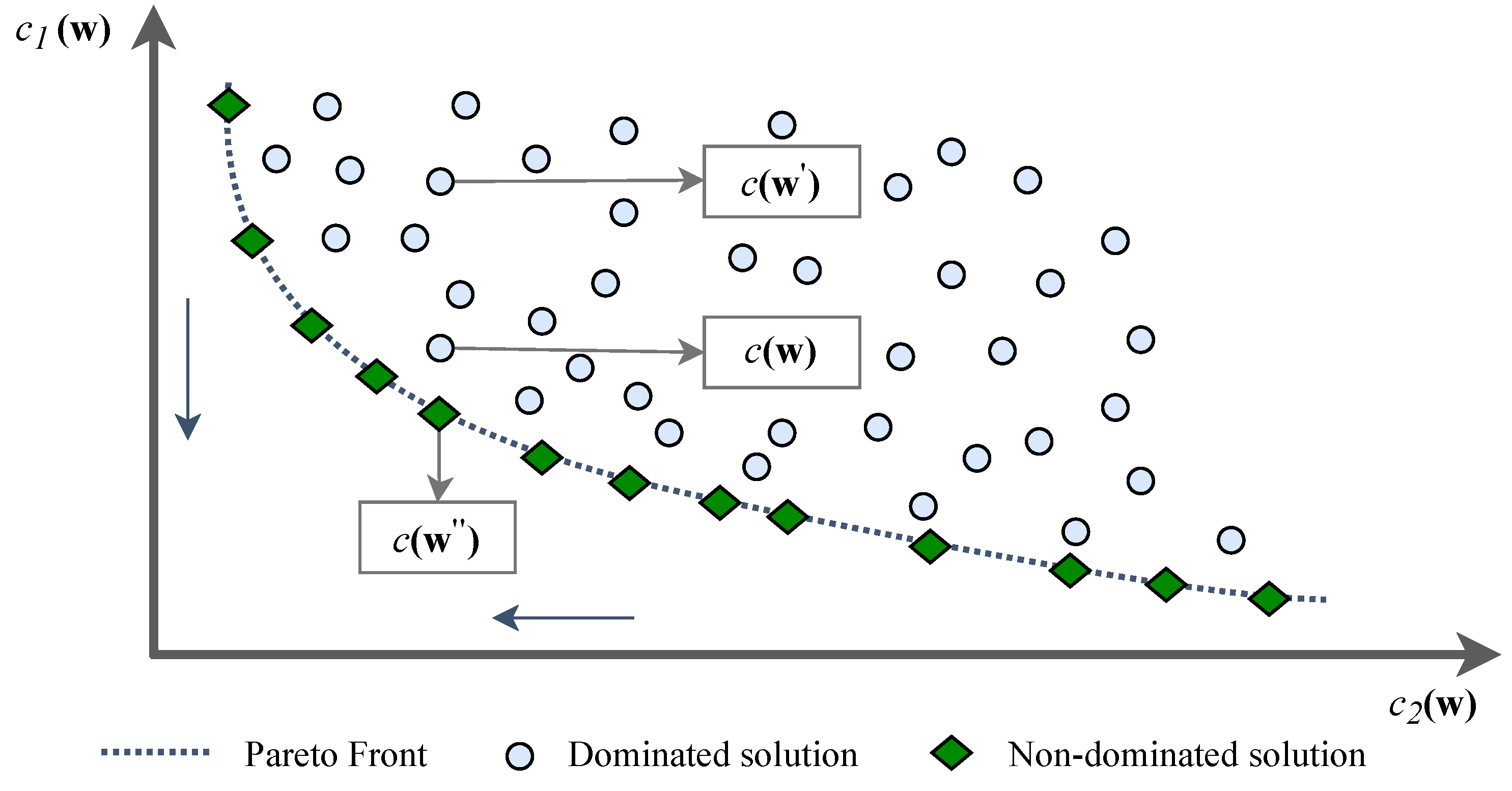 Algorithms Free Full Text Multi Objective Decision Making Meets