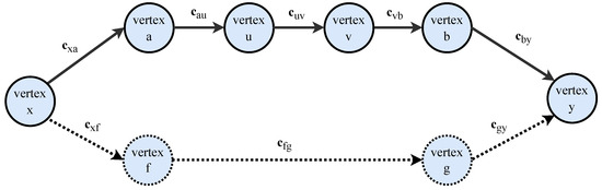 Algorithms | Free Full-Text | Multi-Objective Decision-Making Meets ...