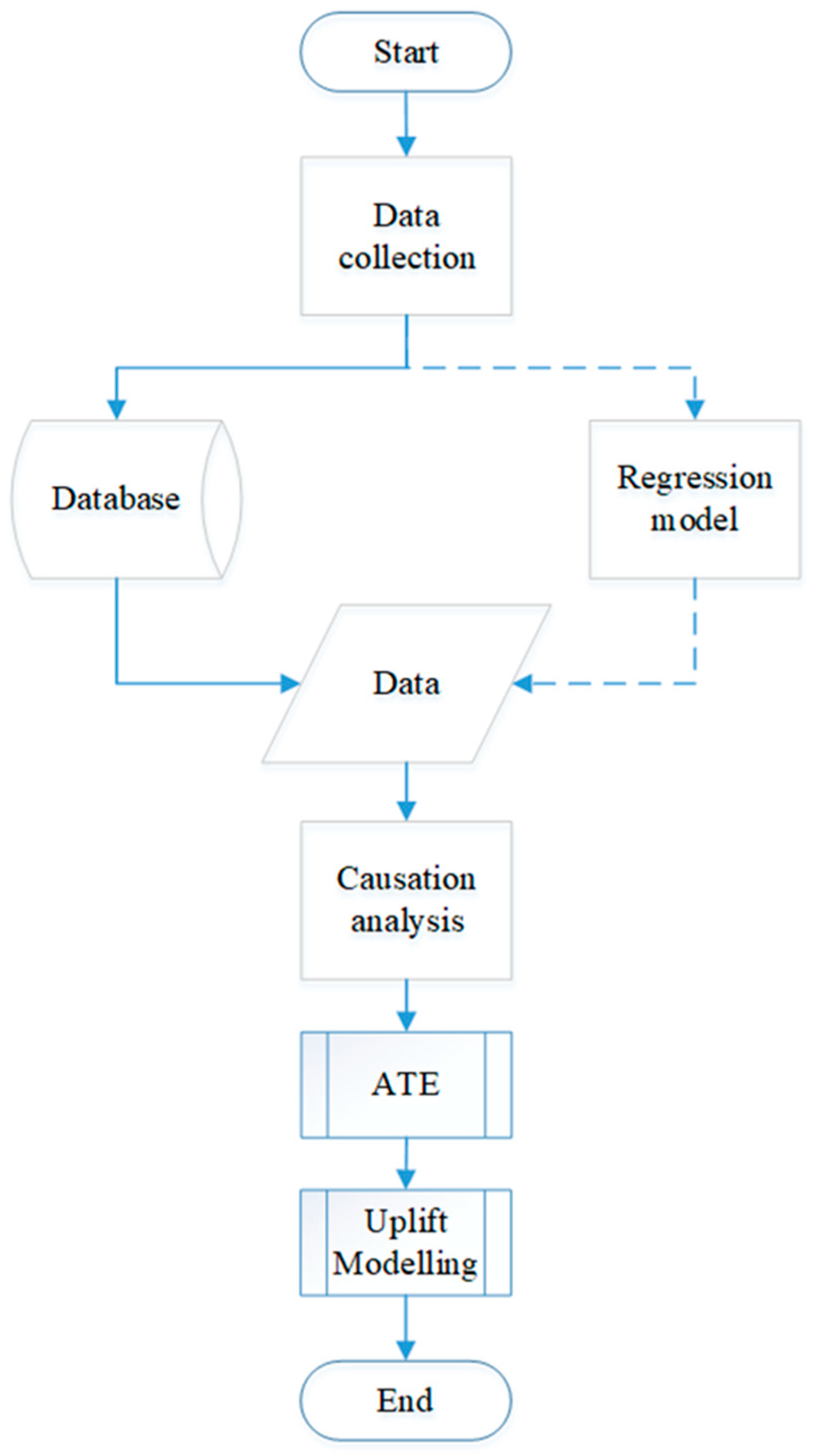 Framework for Evaluating Potential Causes of Health Risk Factors Using ...