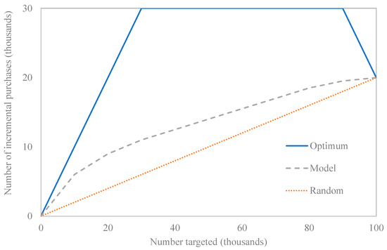 Framework for Evaluating Potential Causes of Health Risk Factors Using ...