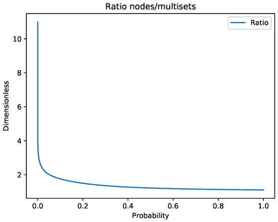 Algorithms | Free Full-Text | Multiset-Trie Data Structure