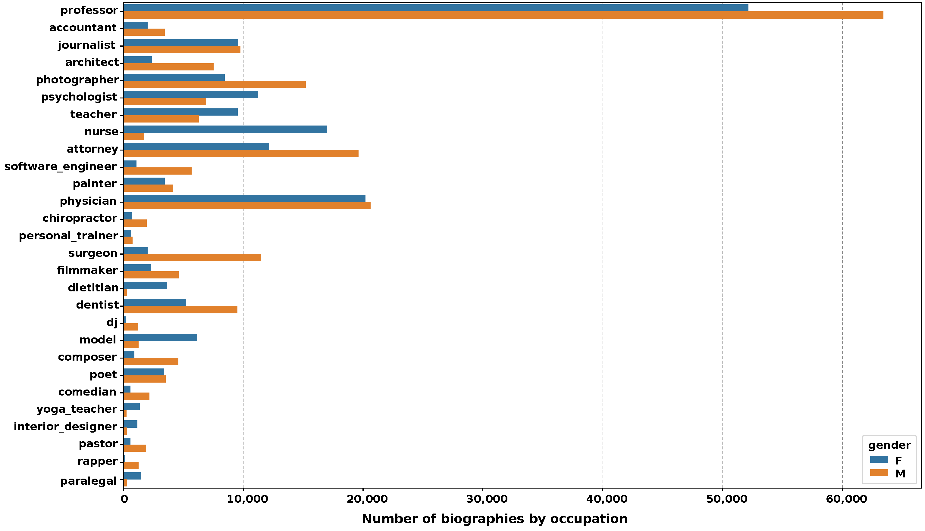 Algorithms | Free Full-Text | How Optimal Transport Can Tackle Gender ...