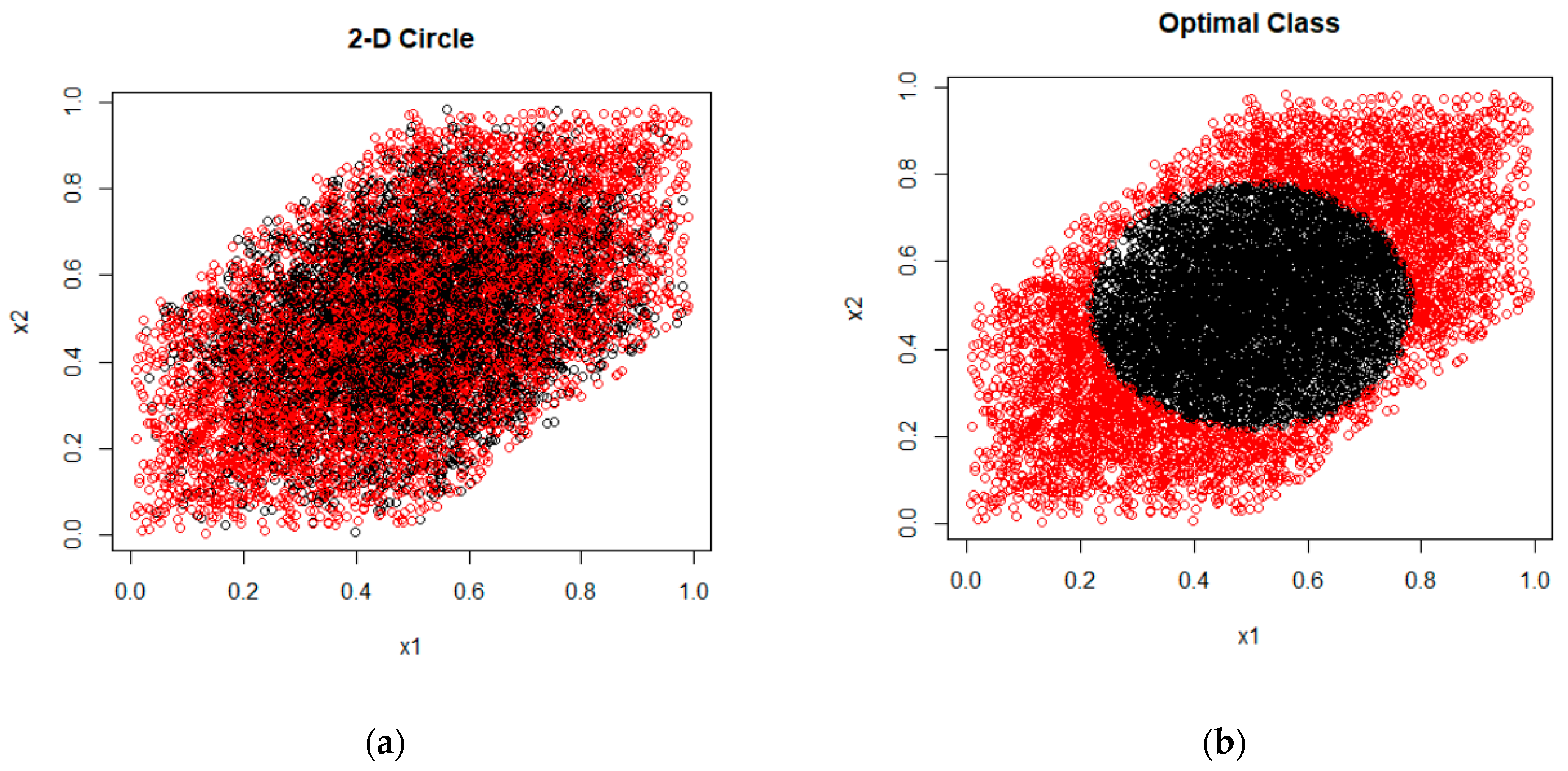 Algorithms Free Full Text How To Open A Black Box Classifier For Tabular Data