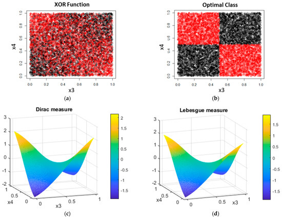 Algorithms Free Full Text How To Open A Black Box Classifier For