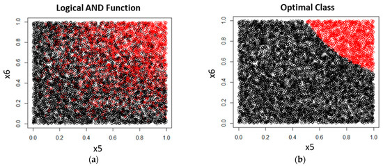 Algorithms Free Full Text How To Open A Black Box Classifier For