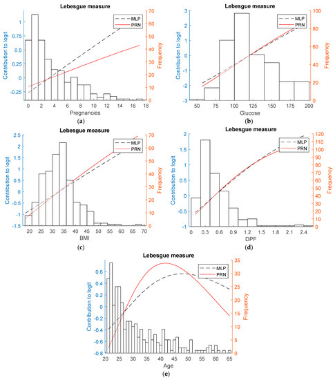 Algorithms Free Full Text How To Open A Black Box Classifier For Tabular Data