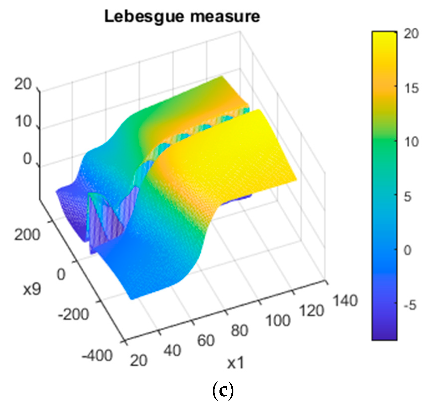 Algorithms Free Full Text How To Open A Black Box Classifier For