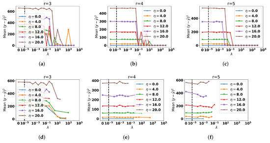 Continuous Semi-Supervised Nonnegative Matrix Factorization