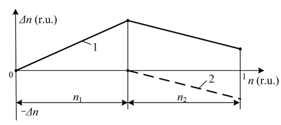 Application of Search Algorithms in Determining Fault Location on ...