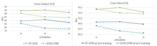 Algorithms | Free Full-Text | JointContrast: Skeleton-Based Interaction ...