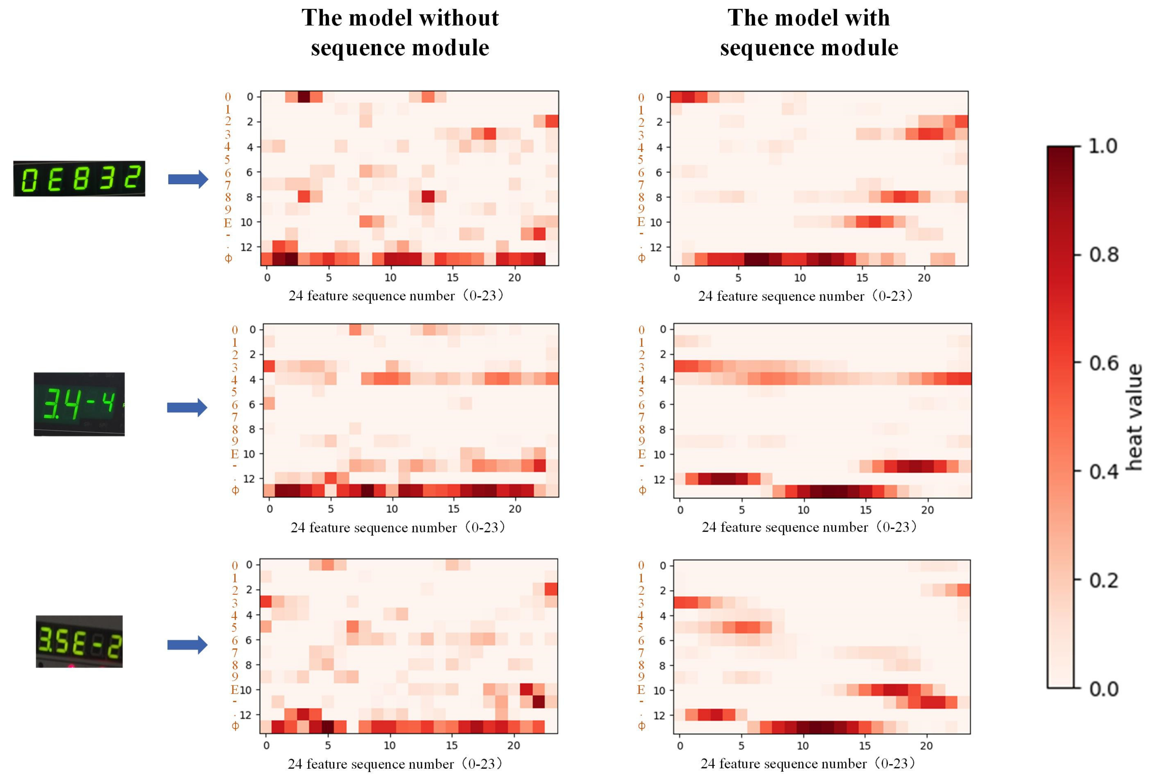 Algorithms Free Full Text A Novel Short Memory Sequence Based Model For Variable Length
