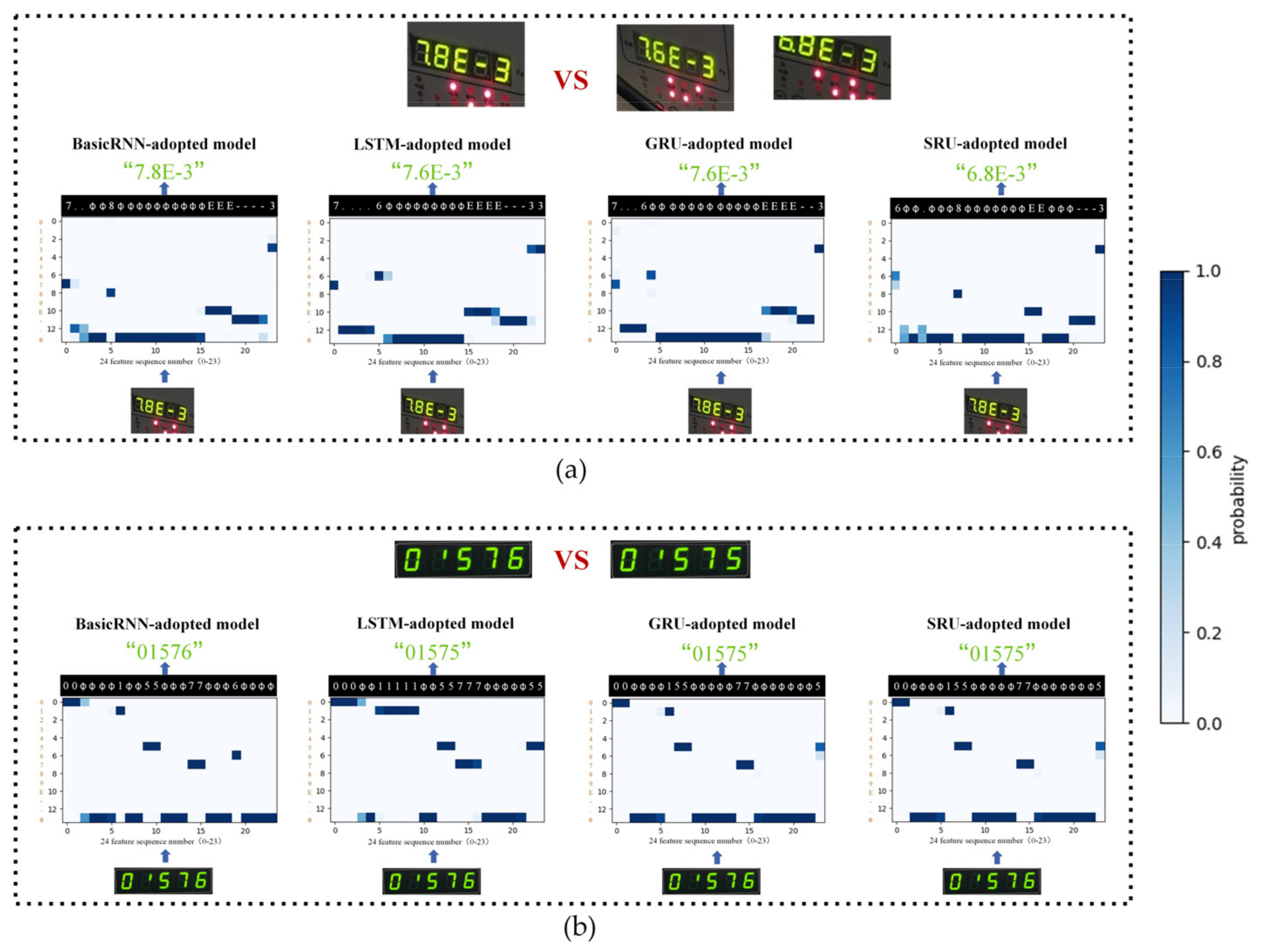 Algorithms Free Full Text A Novel Short Memory Sequence Based Model For Variable Length