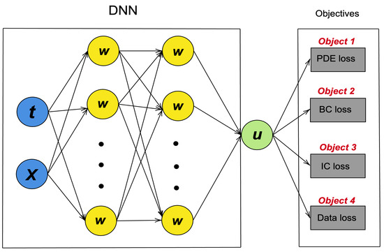 Algorithms | Free Full-Text | NSGA-PINN: A Multi-Objective Optimization Method for Physics ...