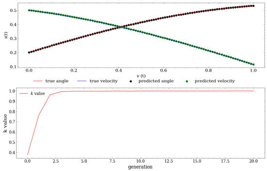 NSGA-PINN: A Multi-Objective Optimization Method for Physics-Informed ...