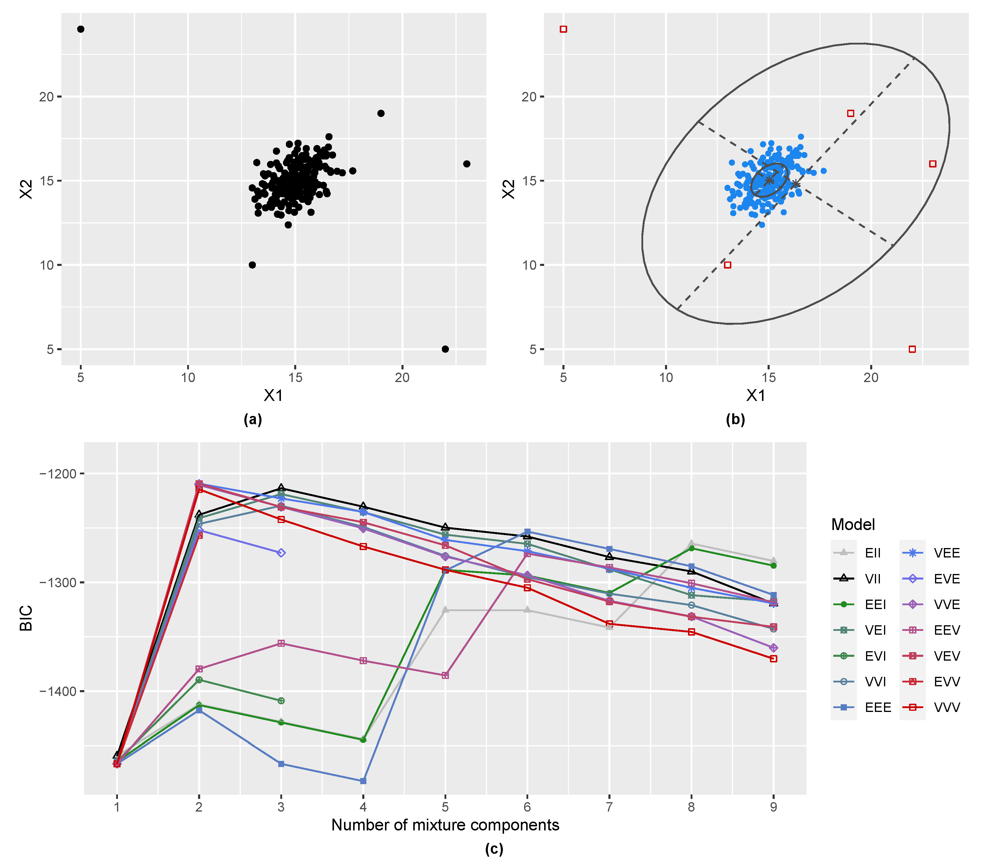 Algorithms Free Full Text Entropy Based Anomaly Detection For