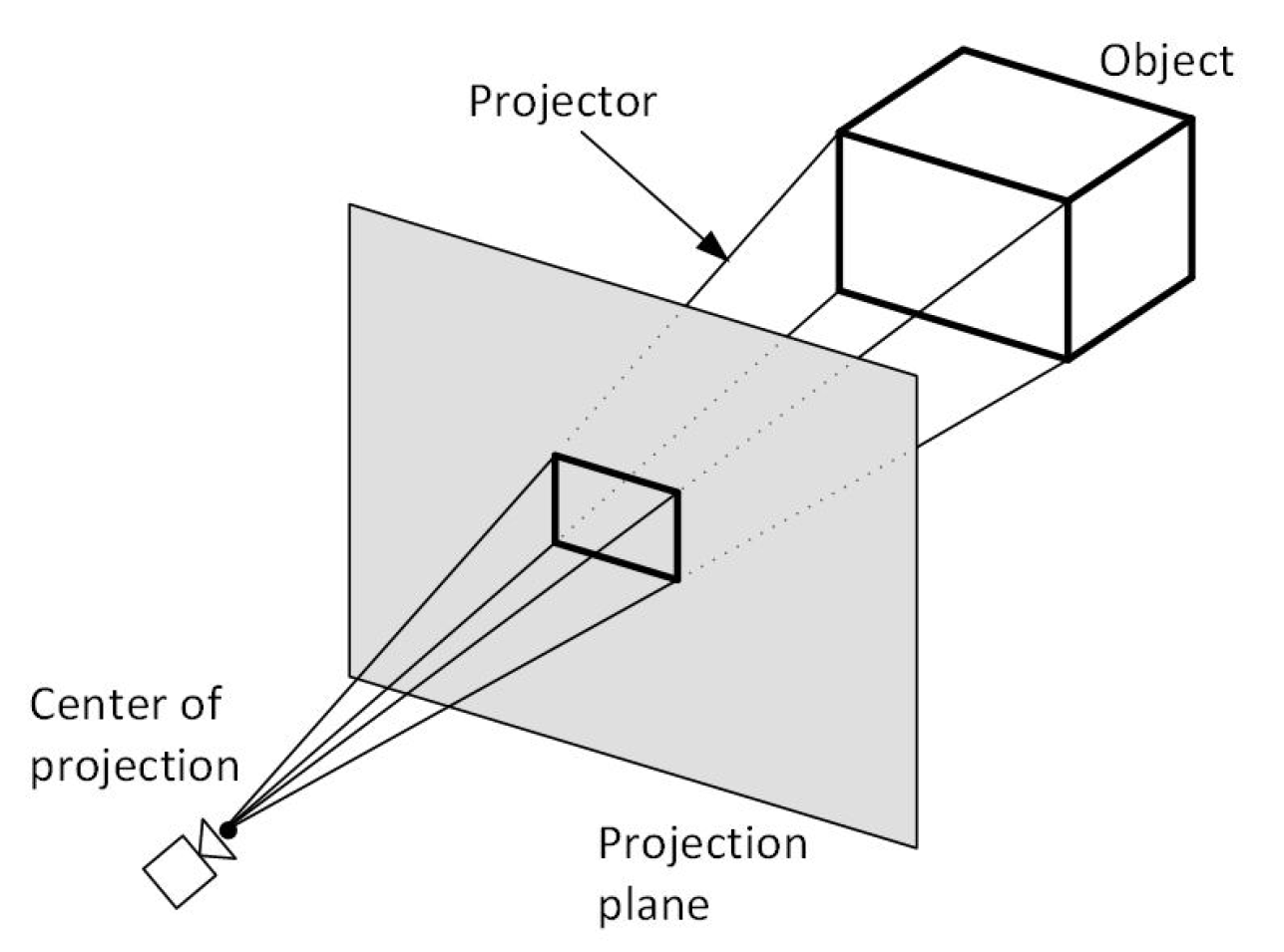 Line Clipping in 3D: Overview, Techniques and Algorithms