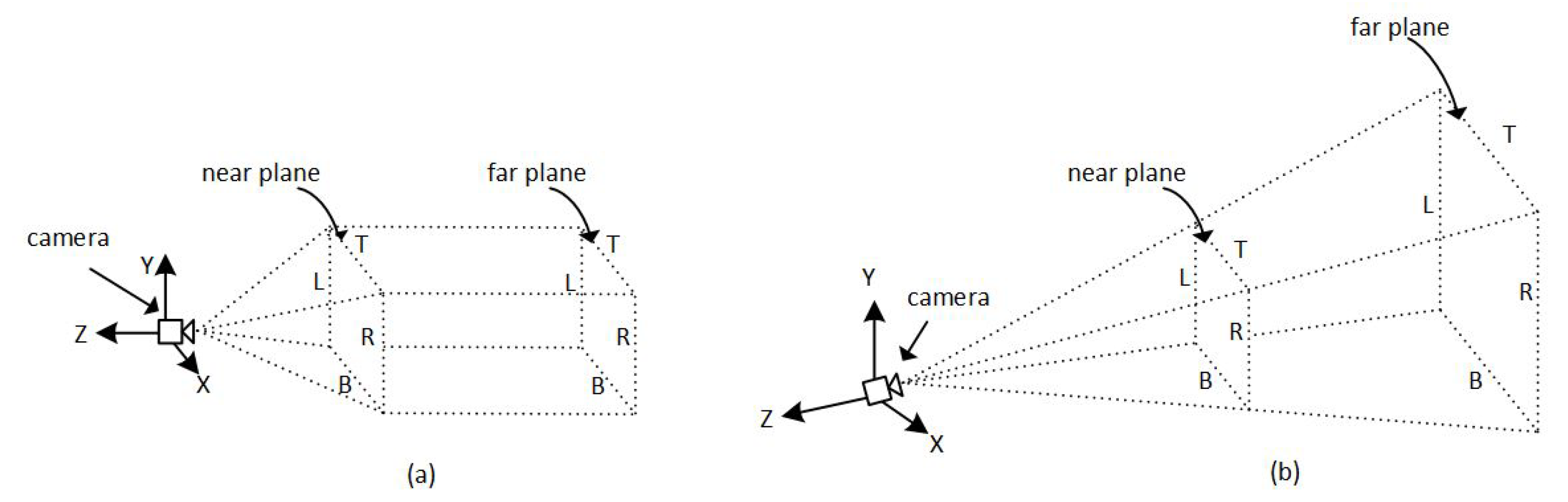 Line Clipping in 3D: Overview, Techniques and Algorithms