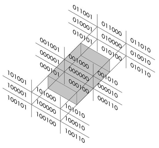 Line Clipping in 3D: Overview, Techniques and Algorithms