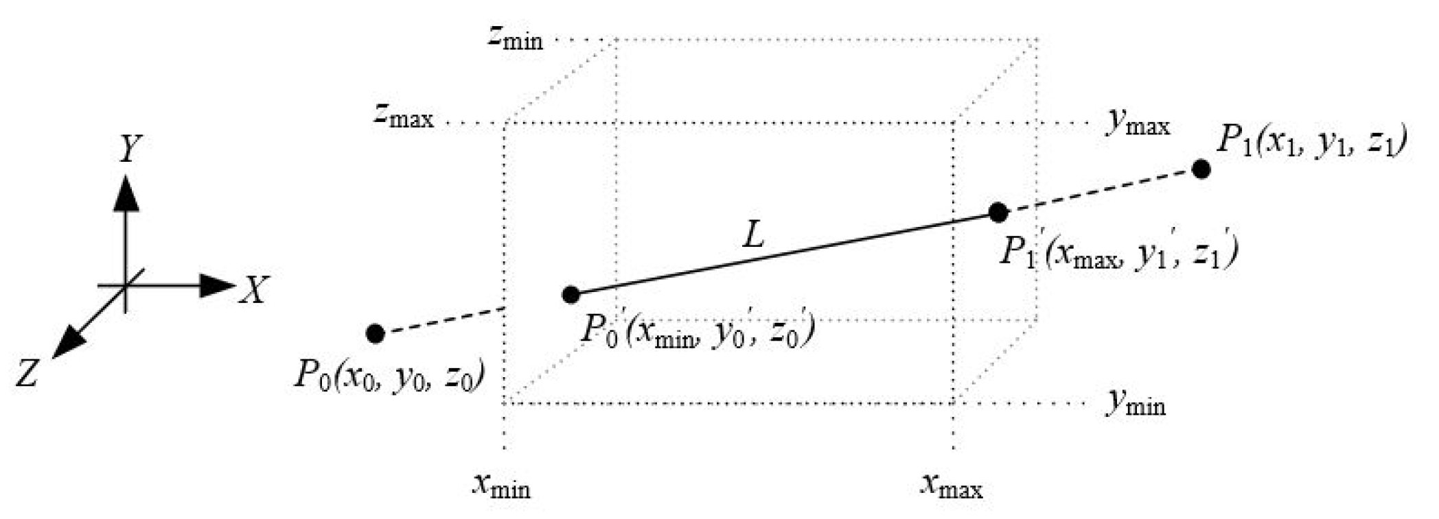 Line Clipping in 3D: Overview, Techniques and Algorithms