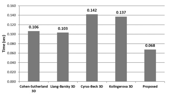 Line Clipping in 3D: Overview, Techniques and Algorithms