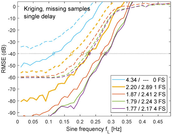 Feasibility of Low Latency, Single-Sample Delay Resampling: A New ...