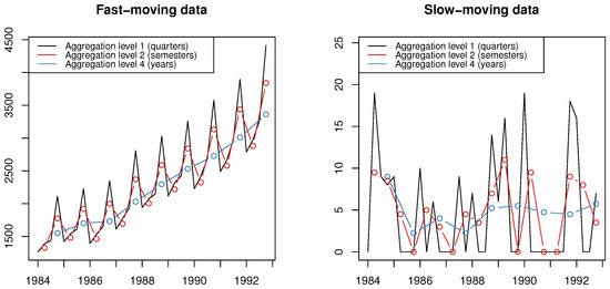 Conditional Temporal Aggregation for Time Series Forecasting Using Feature-Based Meta-Learning