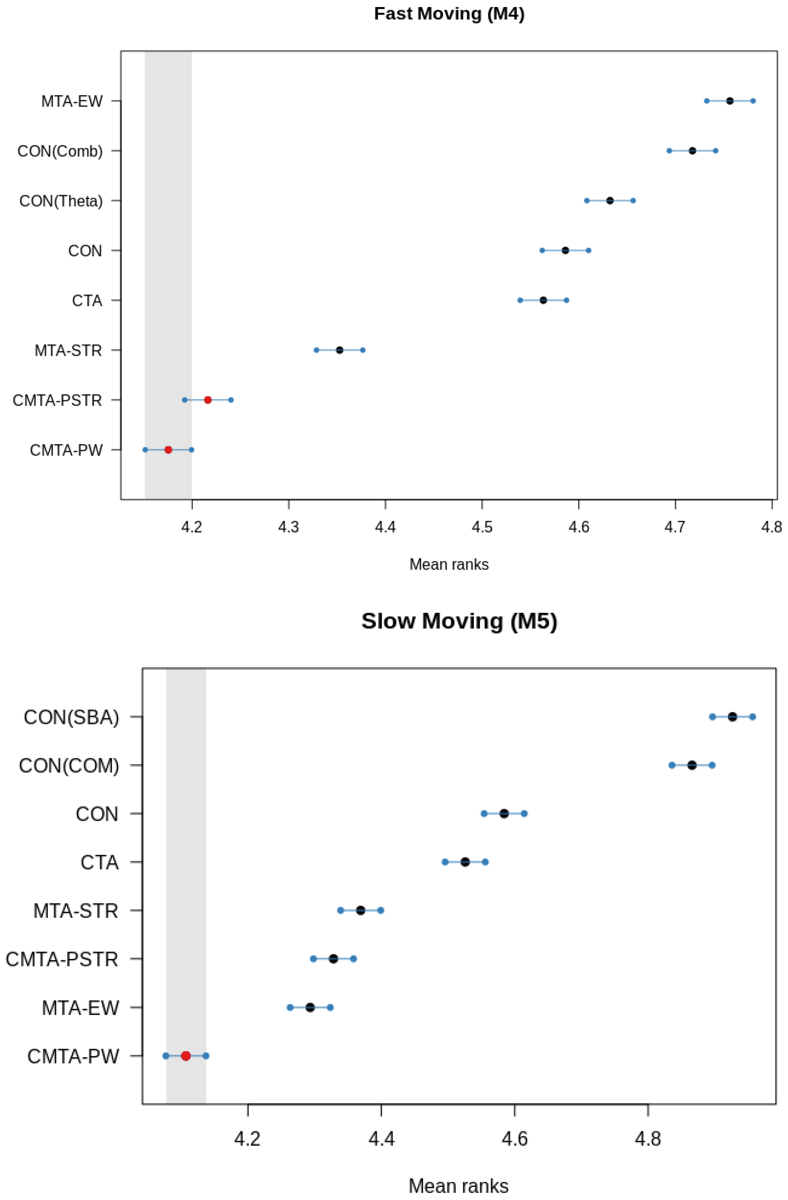 Conditional Temporal Aggregation For Time Series Forecasting Using Feature Based Meta Learning