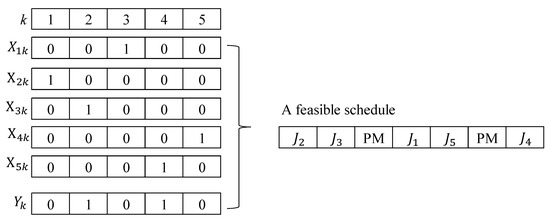 Algorithms | Free Full-Text | A Trajectory-Based Immigration Strategy ...
