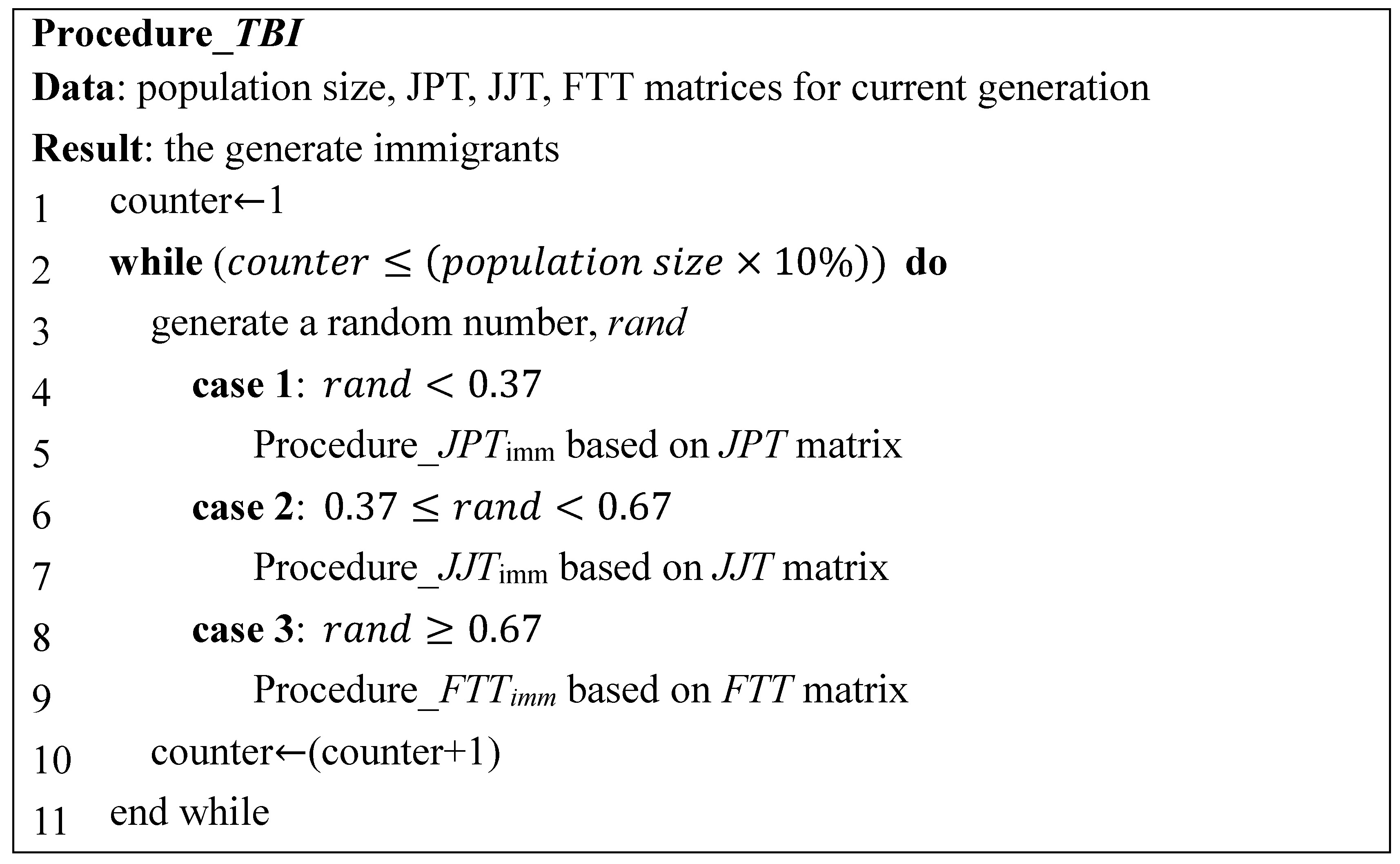 Algorithms | Free Full-Text | A Trajectory-Based Immigration Strategy Genetic Algorithm to Solve ...
