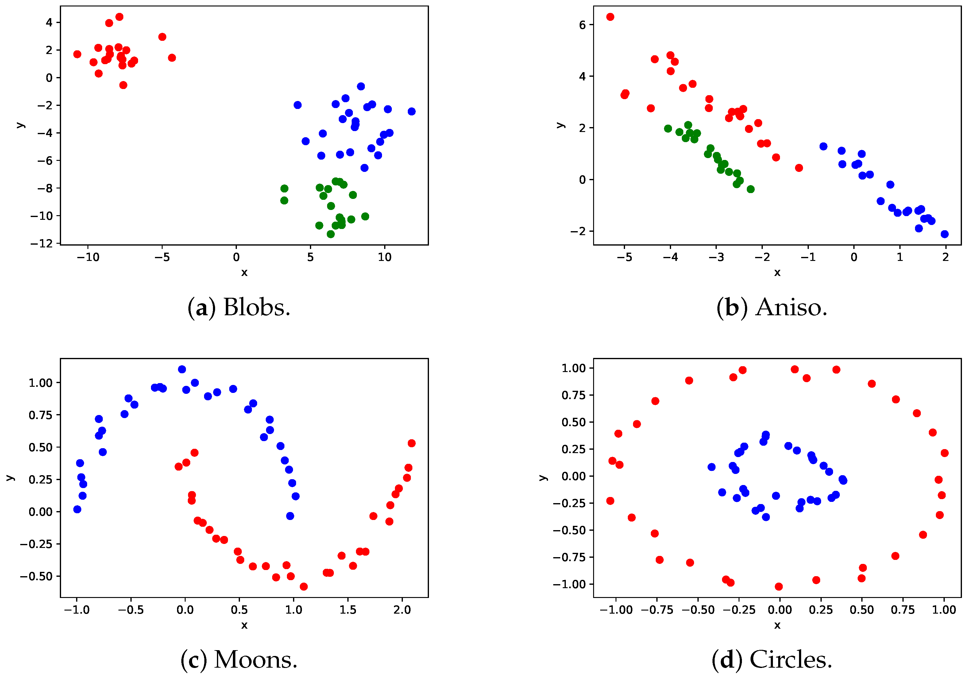 Ising-Based Kernel Clustering