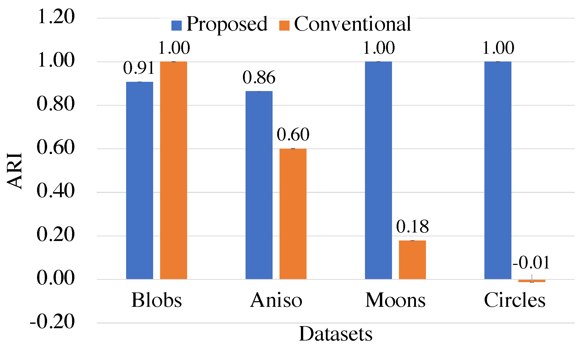 Ising-Based Kernel Clustering