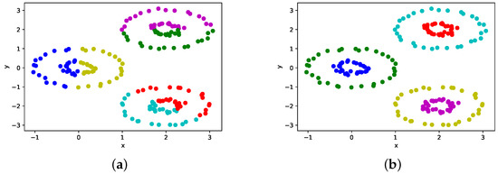 Ising-Based Kernel Clustering