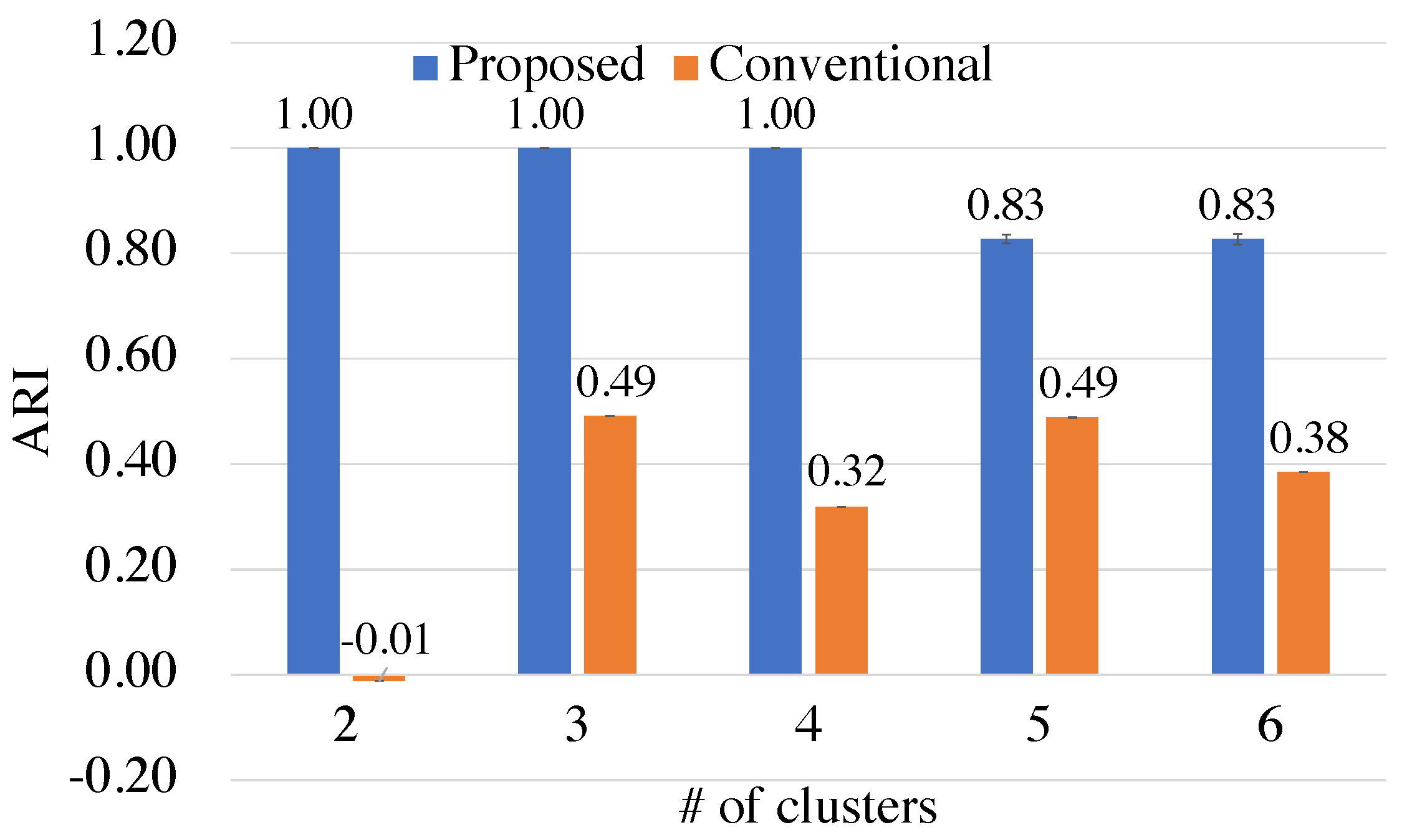Ising-Based Kernel Clustering