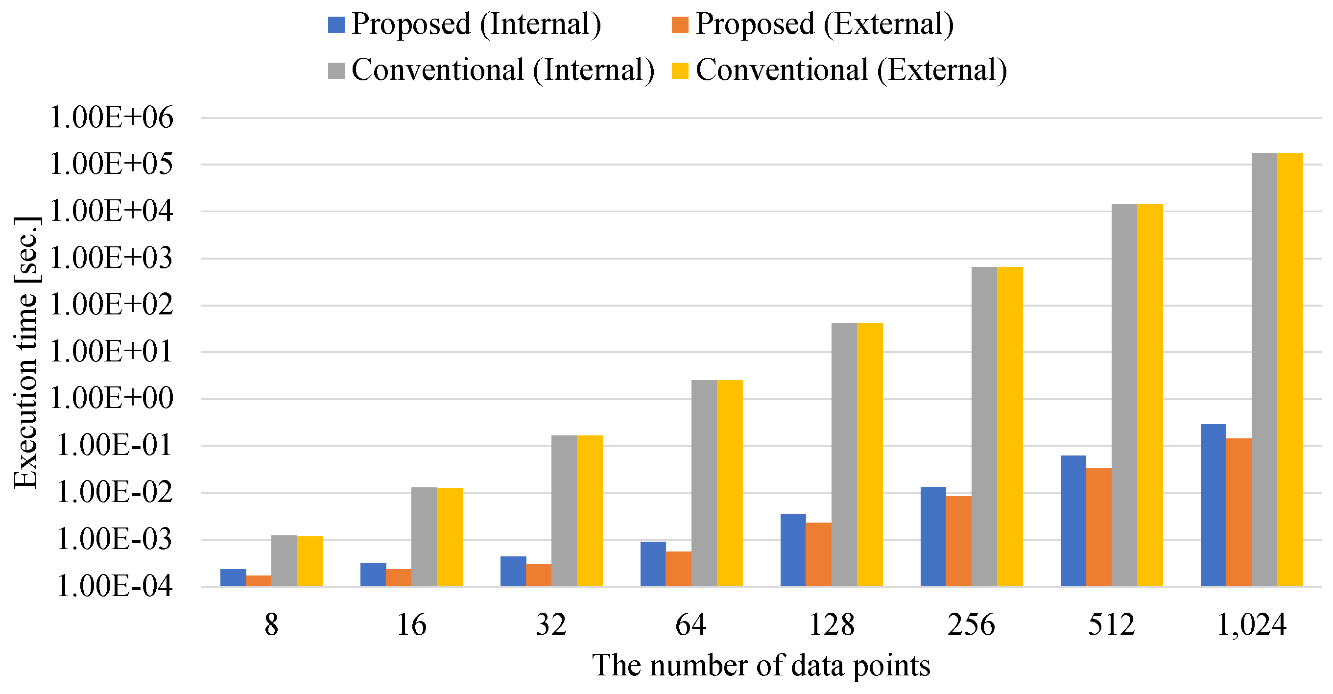 Ising-Based Kernel Clustering