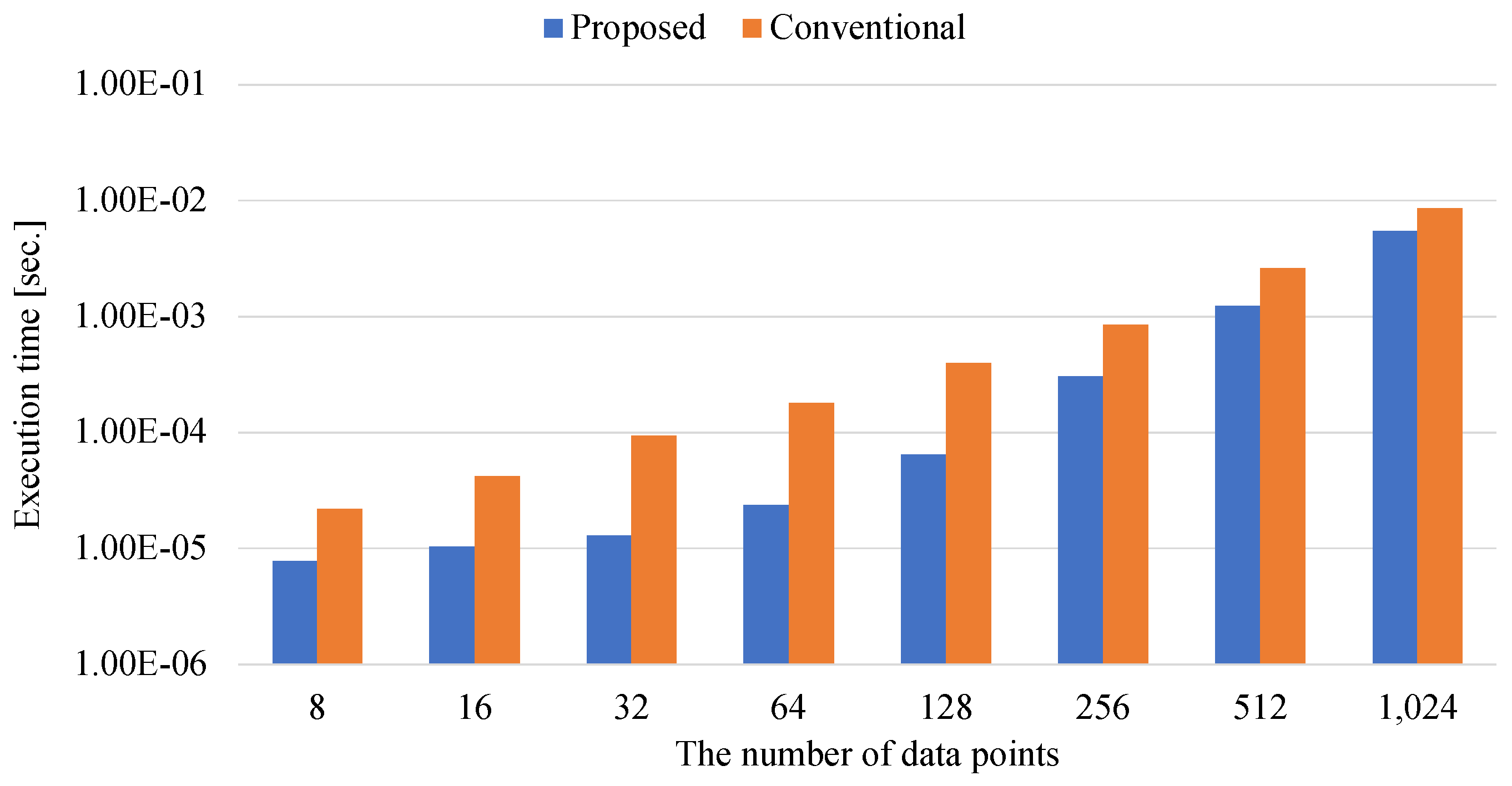 Ising-Based Kernel Clustering
