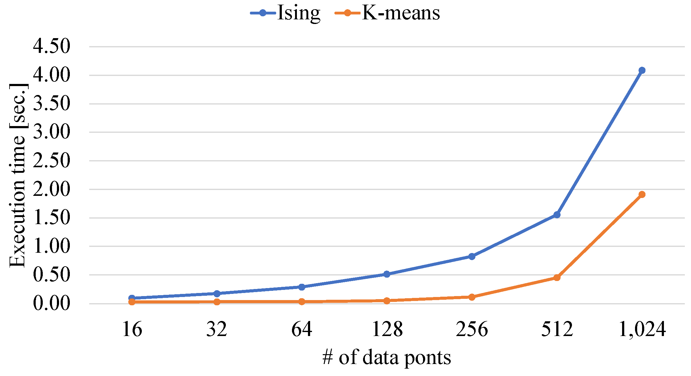 Ising-Based Kernel Clustering
