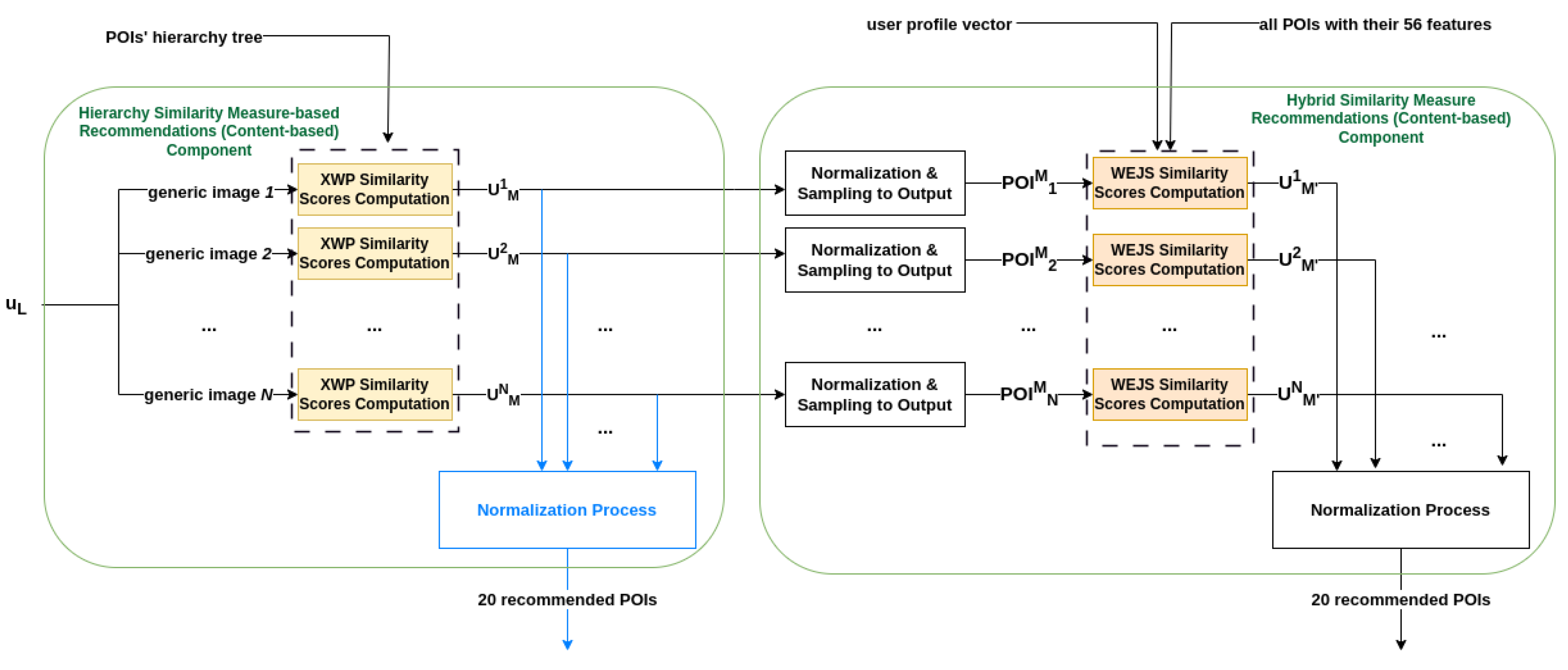 Algorithms | Free Full-Text | A Novel Hybrid Recommender System for the Tourism Domain