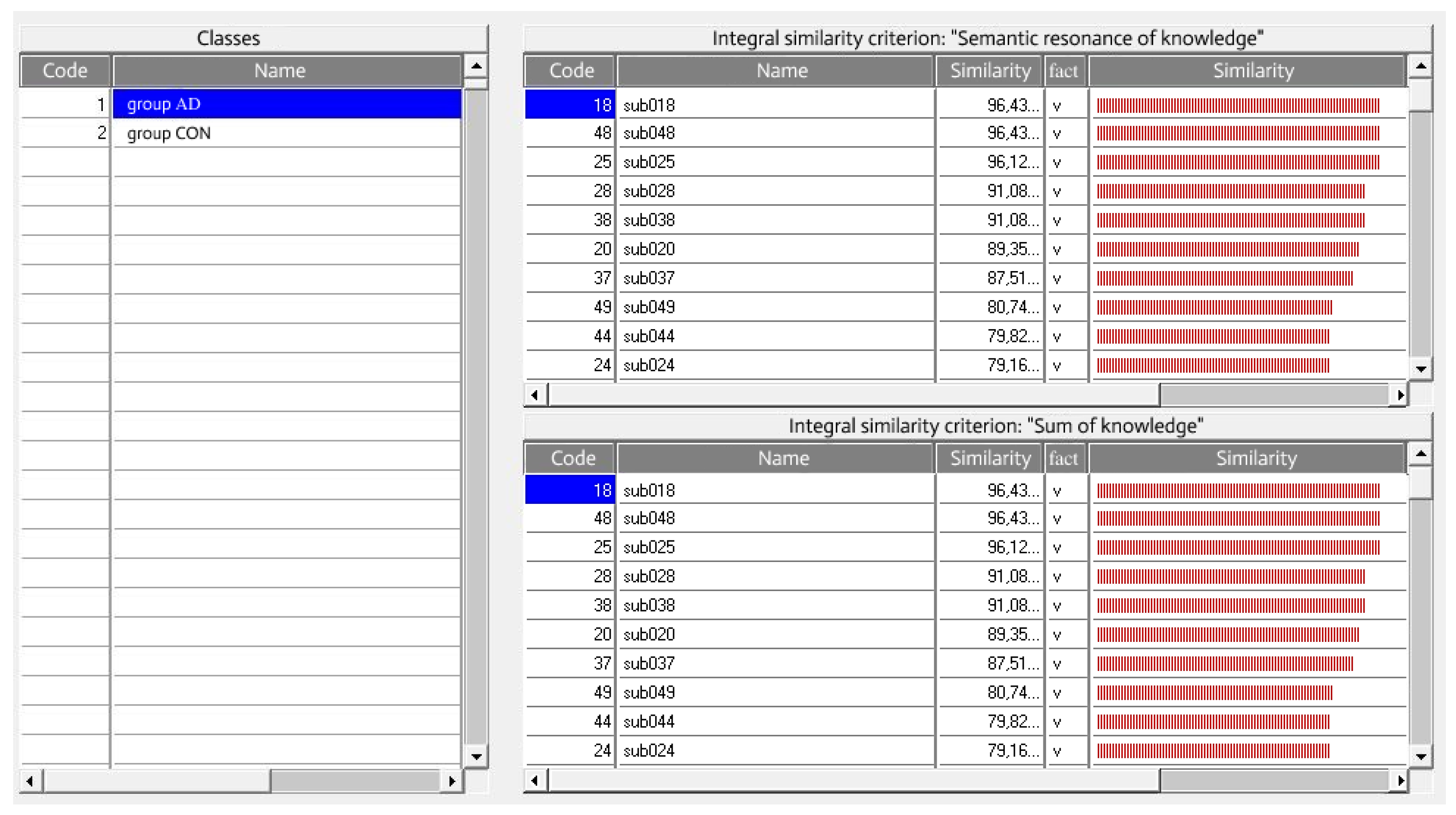 Data Preprocessing and Neural Network Architecture Selection Algorithms in Cases of Limited ...