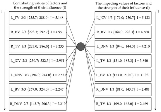 Algorithms | Free Full-Text | Data Preprocessing and Neural Network Architecture Selection ...