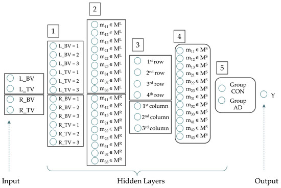 Algorithms | Free Full-Text | Data Preprocessing and Neural Network Architecture Selection ...