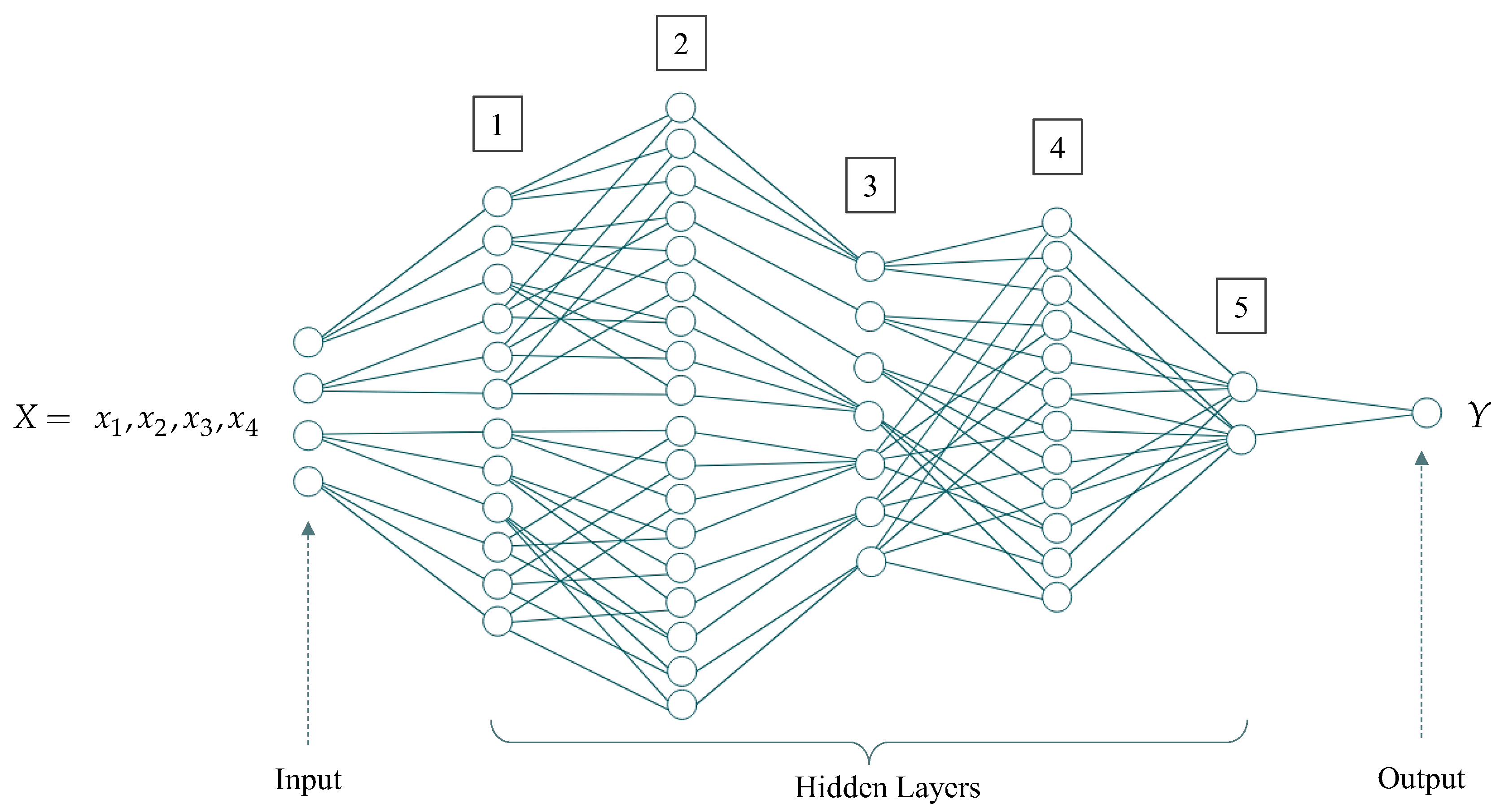 Data Preprocessing and Neural Network Architecture Selection Algorithms in Cases of Limited ...