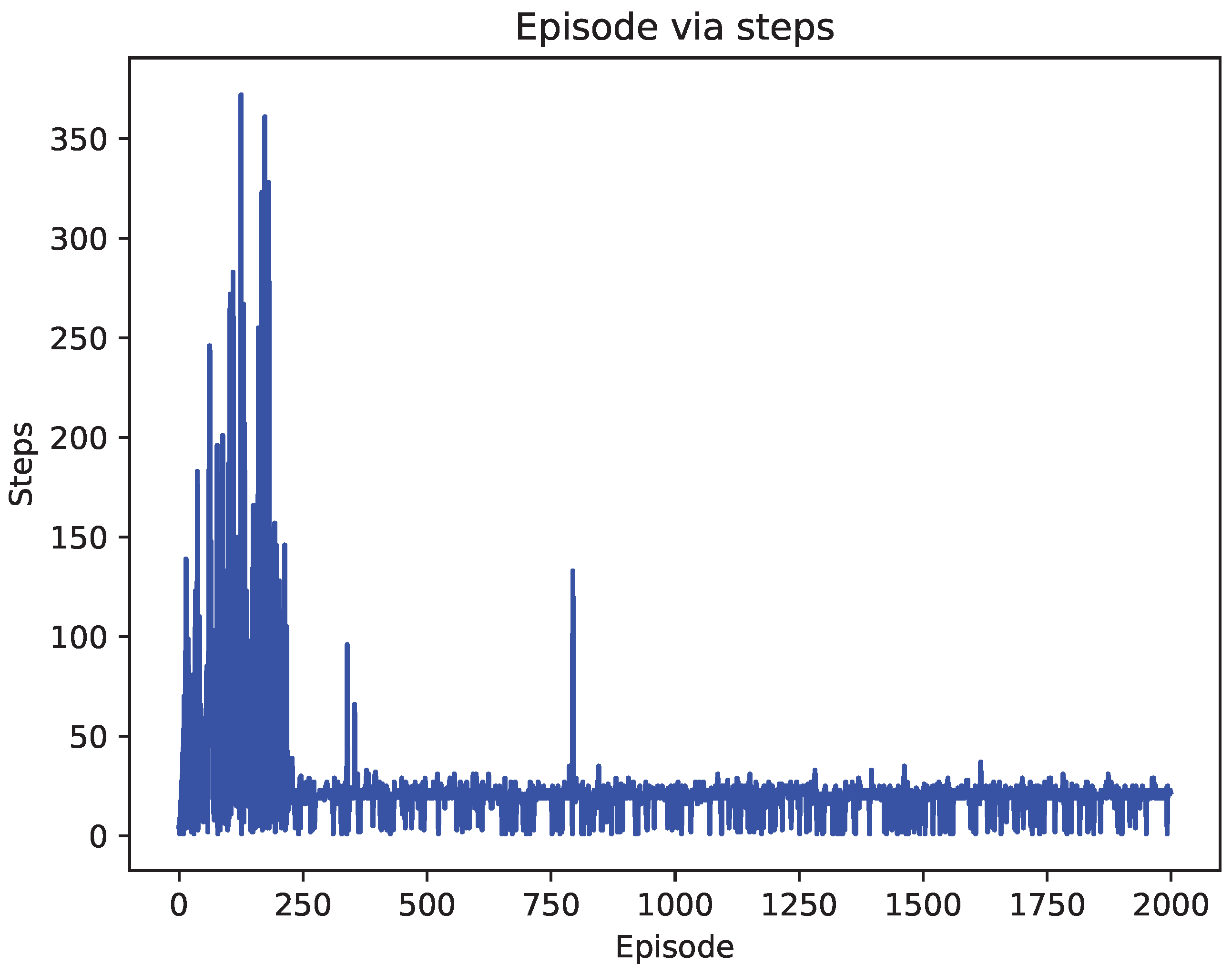 Algorithms Free Full Text Improved Dqn For Dynamic Obstacle 3766