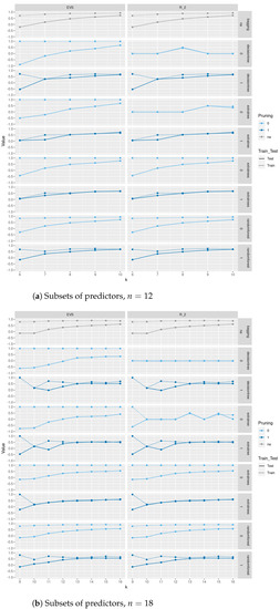 Stirling Numbers of Uniform Trees and Related Computational Experiments