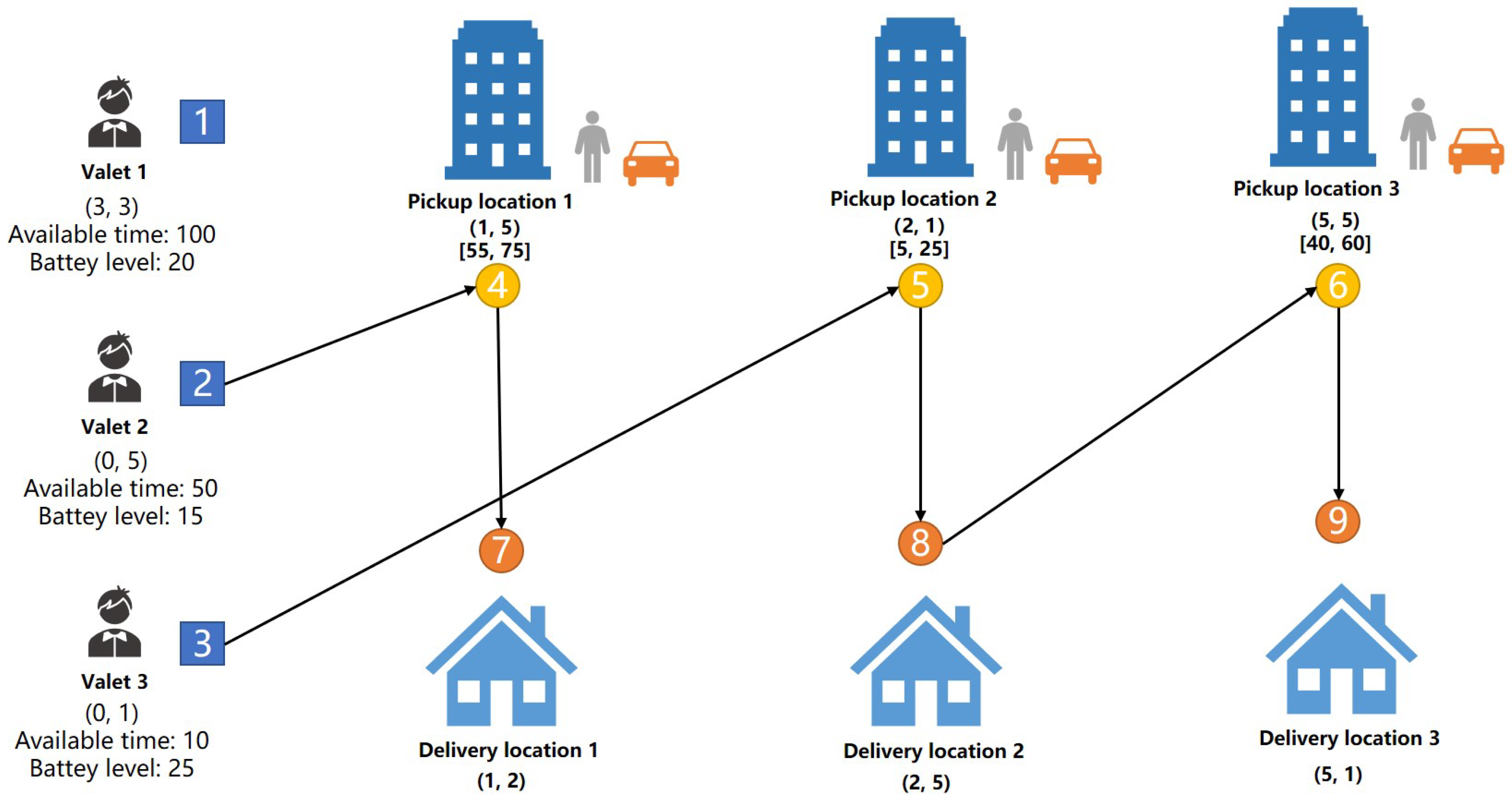 Algorithms | Free Full-Text | A Branch-and-Price Algorithm for the Online Scheduling of Valet ...