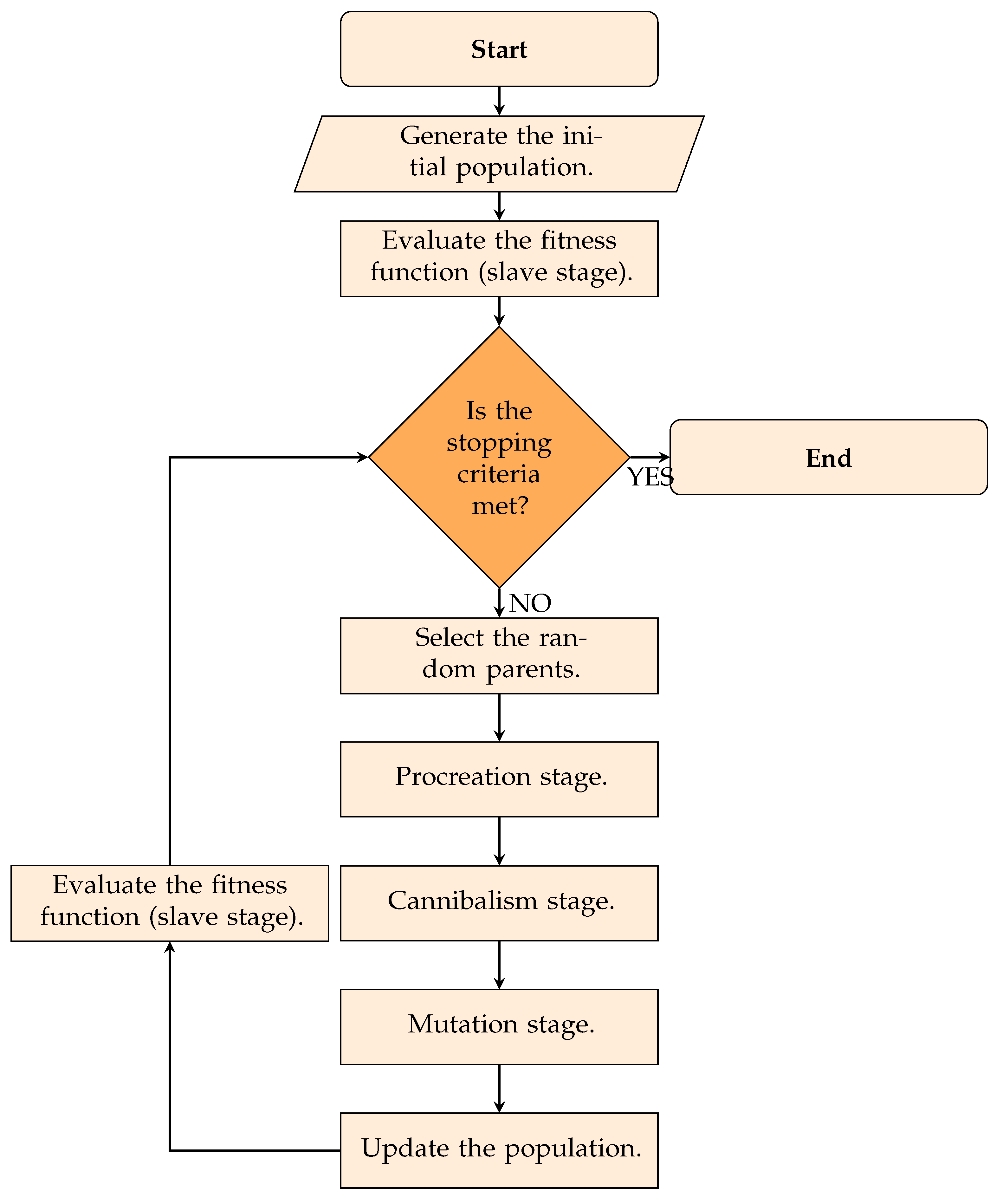 Algorithms | Free Full-Text | Optimal Siting and Sizing of FACTS in Distribution Networks Using ...