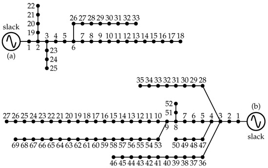 Algorithms | Free Full-Text | Optimal Siting and Sizing of FACTS in Distribution Networks Using ...
