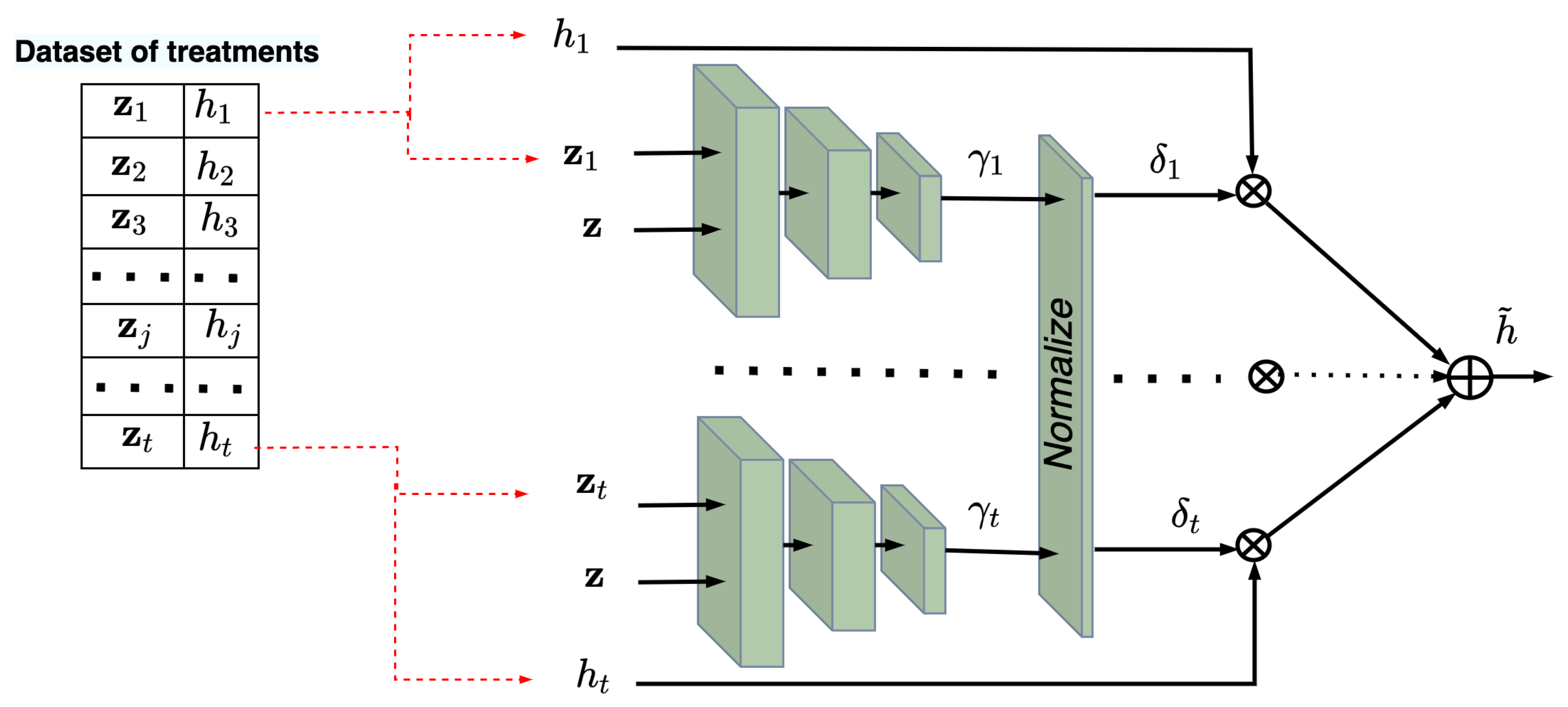 Algorithms Free Full Text Heterogeneous Treatment Effect With
