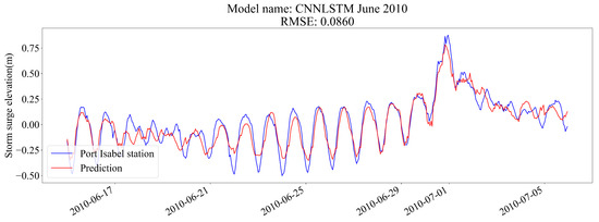 Machine-Learning-Based Model for Hurricane Storm Surge Forecasting in the Lower Laguna Madre