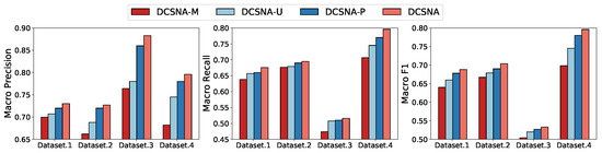 Deep Cross-Network Alignment with Anchor Node Pair Diverse Local Structure